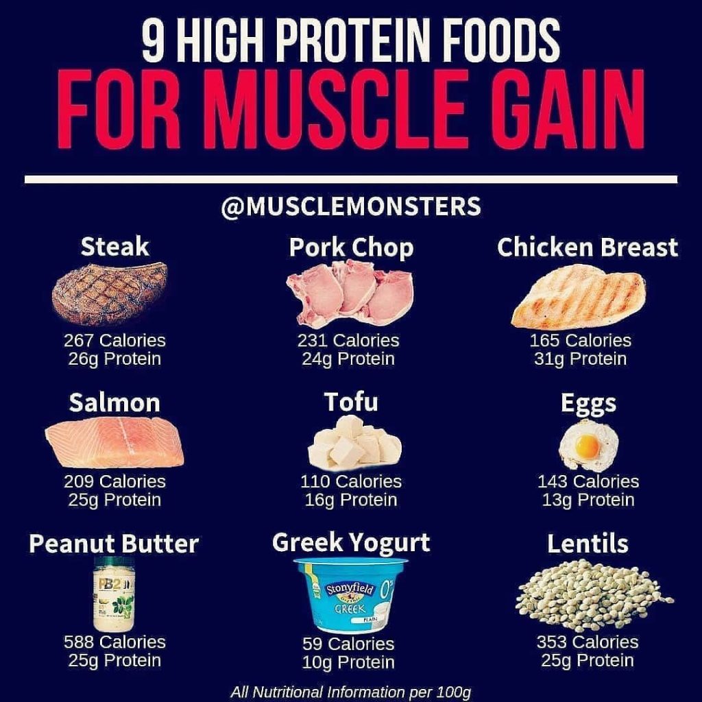 The Best Protein Sources for Muscle Growth and Recovery - kawanabe ...